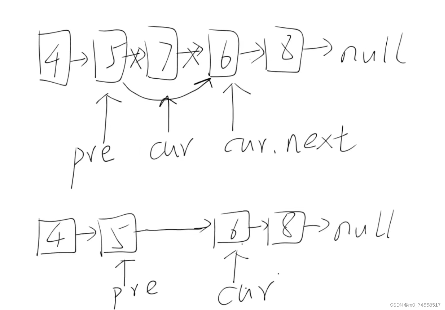 leetcode|203.移除链表任意位置的元素-CSDN博客