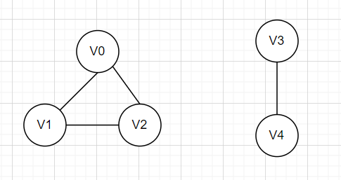 【论文解读】Finding community structure in networks using the eigenvectors of matrices-CSDN博客