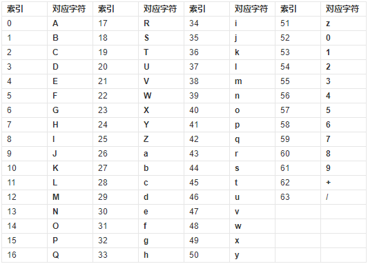 C语言实现Base64编解码（加密和解密）_c base64-CSDN博客