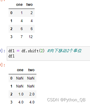 pandas的pct_change()、diff和shift函数_pd.shift-CSDN博客