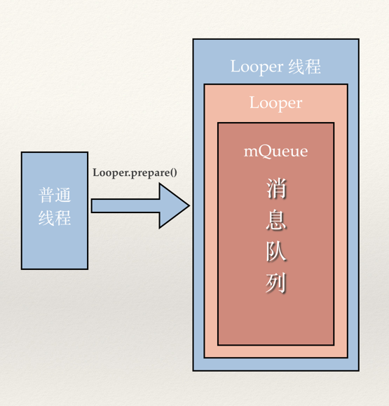 Android 消息处理机制（Looper、Handler、MessageQueue,Message）_activity 手动处理ui消息 ...