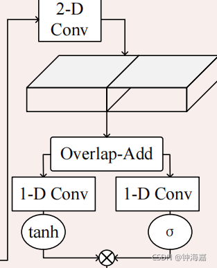DPTNet与Sepformer：声源分离技术解析-CSDN博客