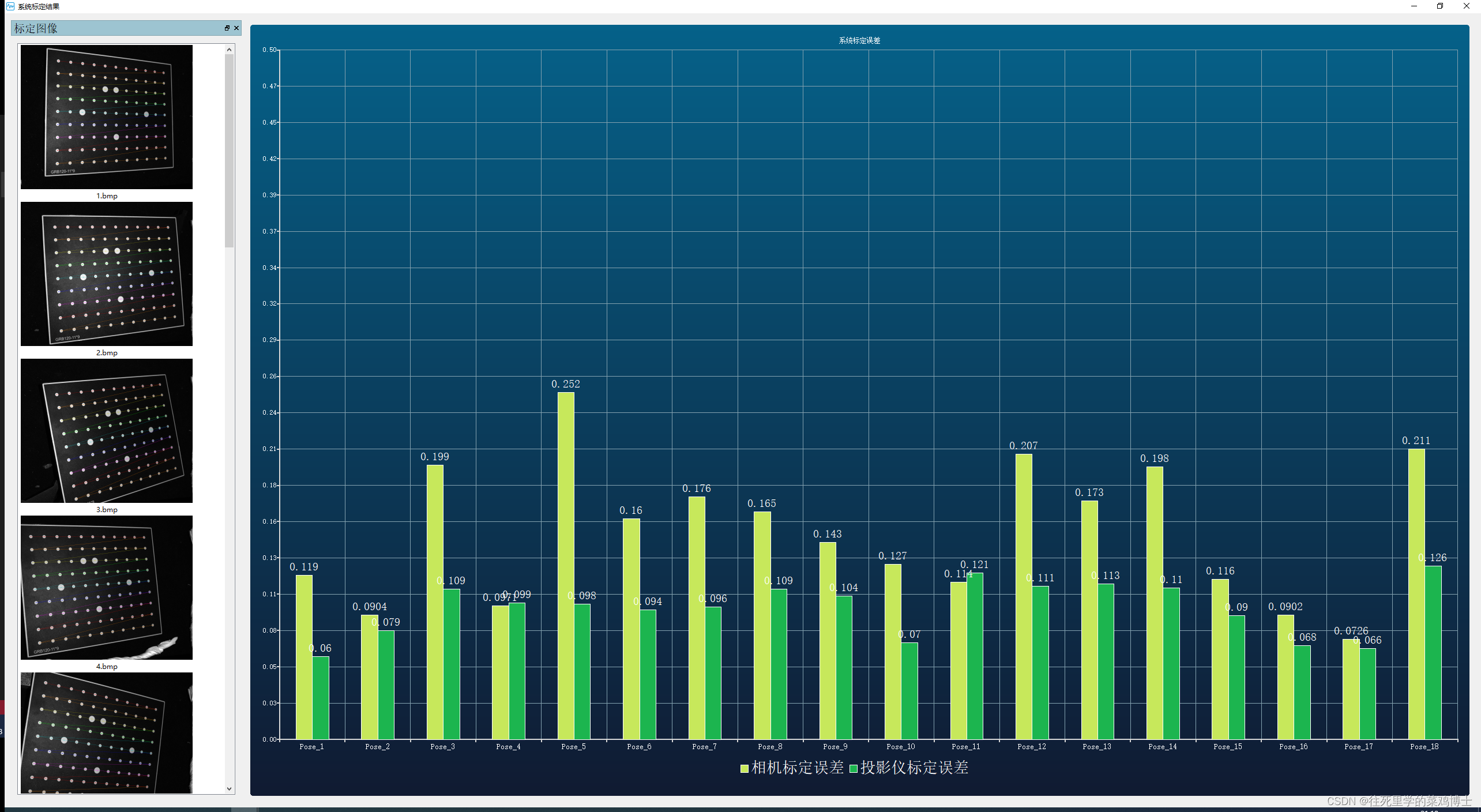 QChart 图表显示数据与纵坐标轴对不上_qbarseries 标签格式-CSDN博客