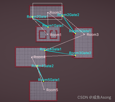 使用Unity插件TopDown Engine制作一款2D游戏（二）_unity topdown engine-CSDN博客