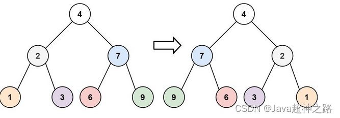 LeetCode 226. 翻转二叉树-CSDN博客