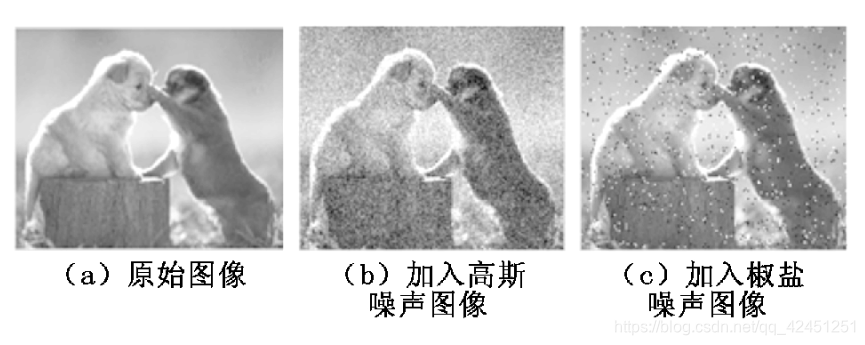 《opencv视觉之眼》python图像处理五 Opencv图像去噪处理之均值滤波、方框滤波、中值滤波和高斯滤波a图像滤波 1 调入并