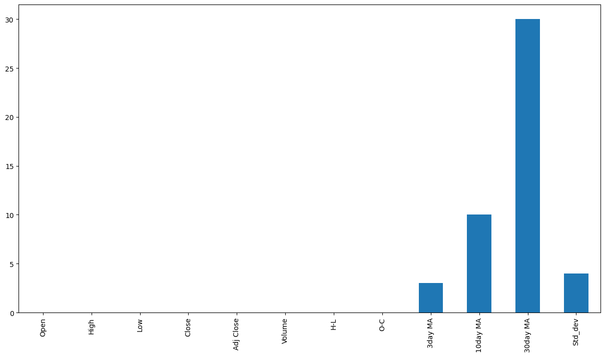 时间序列学习 经典案例（5）【stability_selection的源码bug修改】股票数据特征分析与特征选择_股票时间序列分析案例-CSDN博客