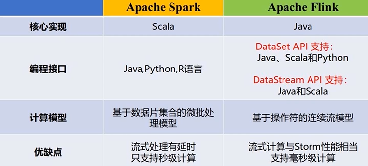 【1-3章】Spark编程基础(Python版)_林子雨spark编程基础python版课后答案-CSDN博客