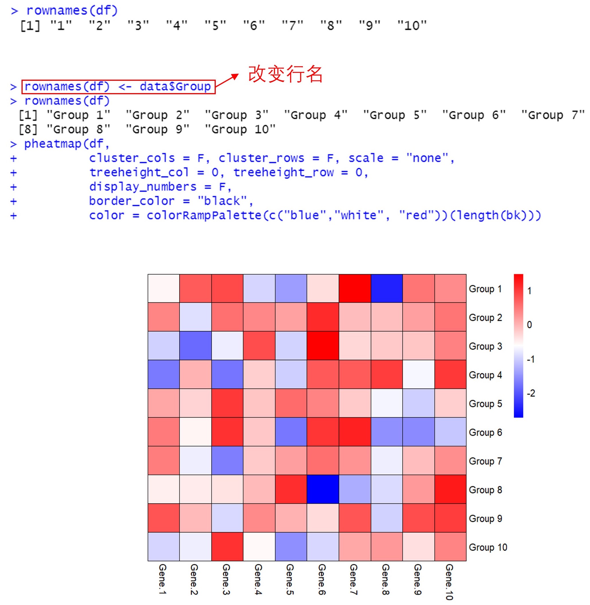 R语言作图——Heatmap(热图)_r heatmap-CSDN博客