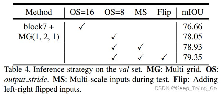 DeepLabV3(Rethinking Atrous Convolution for Semantic Image Segmentation ...