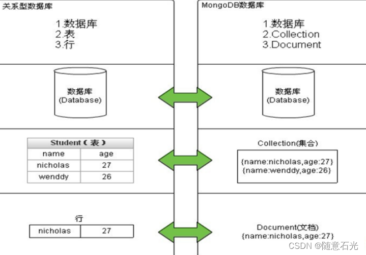 docker容器安装MongoDB数据库_通过docker desktop 安装mongodb-CSDN博客
