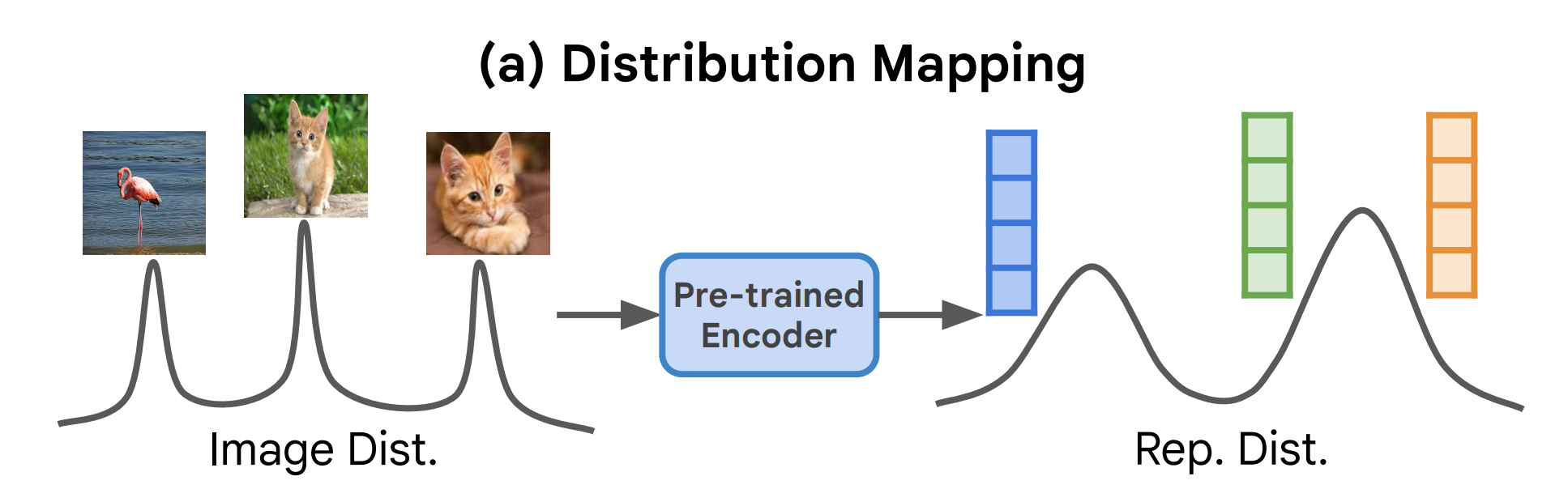 Self-conditioned Image Generation via Generating Representations_pixel generation-CSDN博客