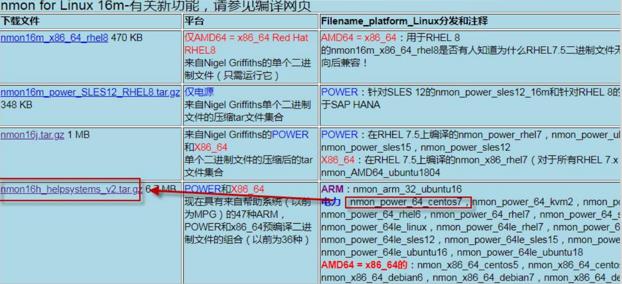 性能测试必学教程之Jmeter：nmon性能系统监控工具_性能监控工具-CSDN博客