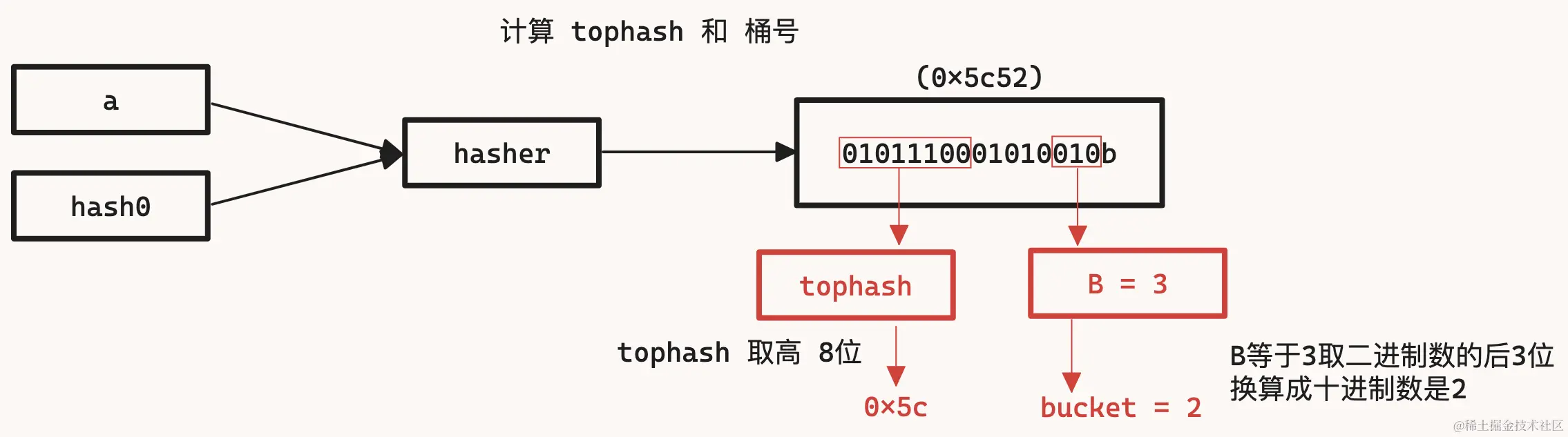 Go 高并发下的数据结构是怎样？golang高并发数据结构 Csdn博客