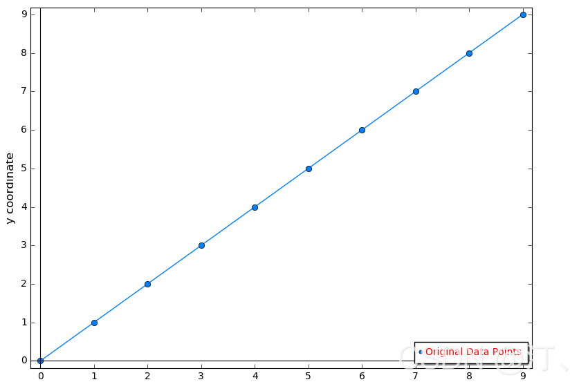 【8】python_matplotlib改变横坐标和纵坐标上的刻度(ticks)、sagemath-list_plot()调整图例(legend)中点的数量、Matplotlib画各种论文图 ...