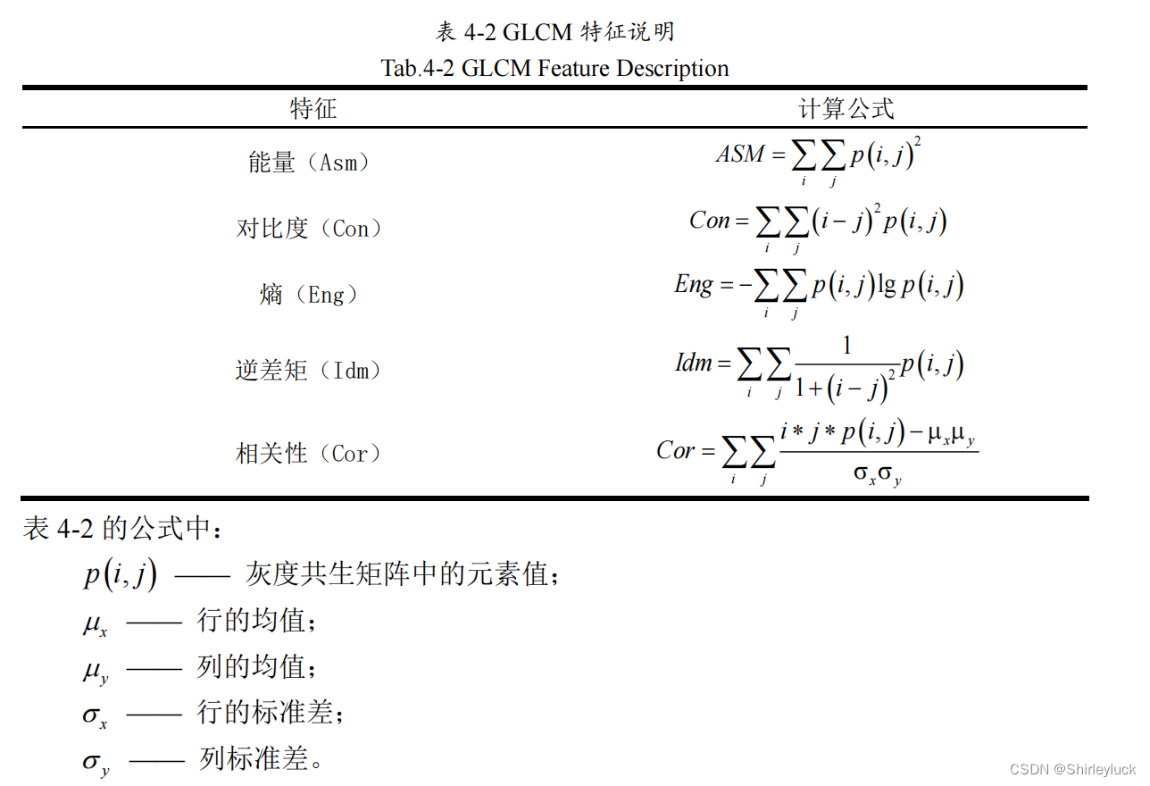 GLCM 特征和LBP特征提取-CSDN博客