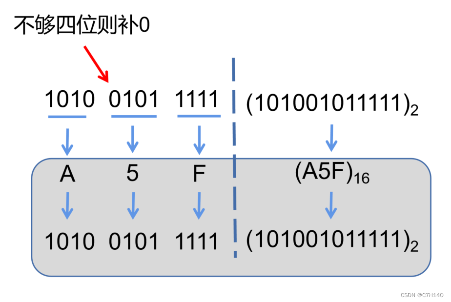 [Matlab练习笔记]进制转换_matlab十六进制转十进制-CSDN博客