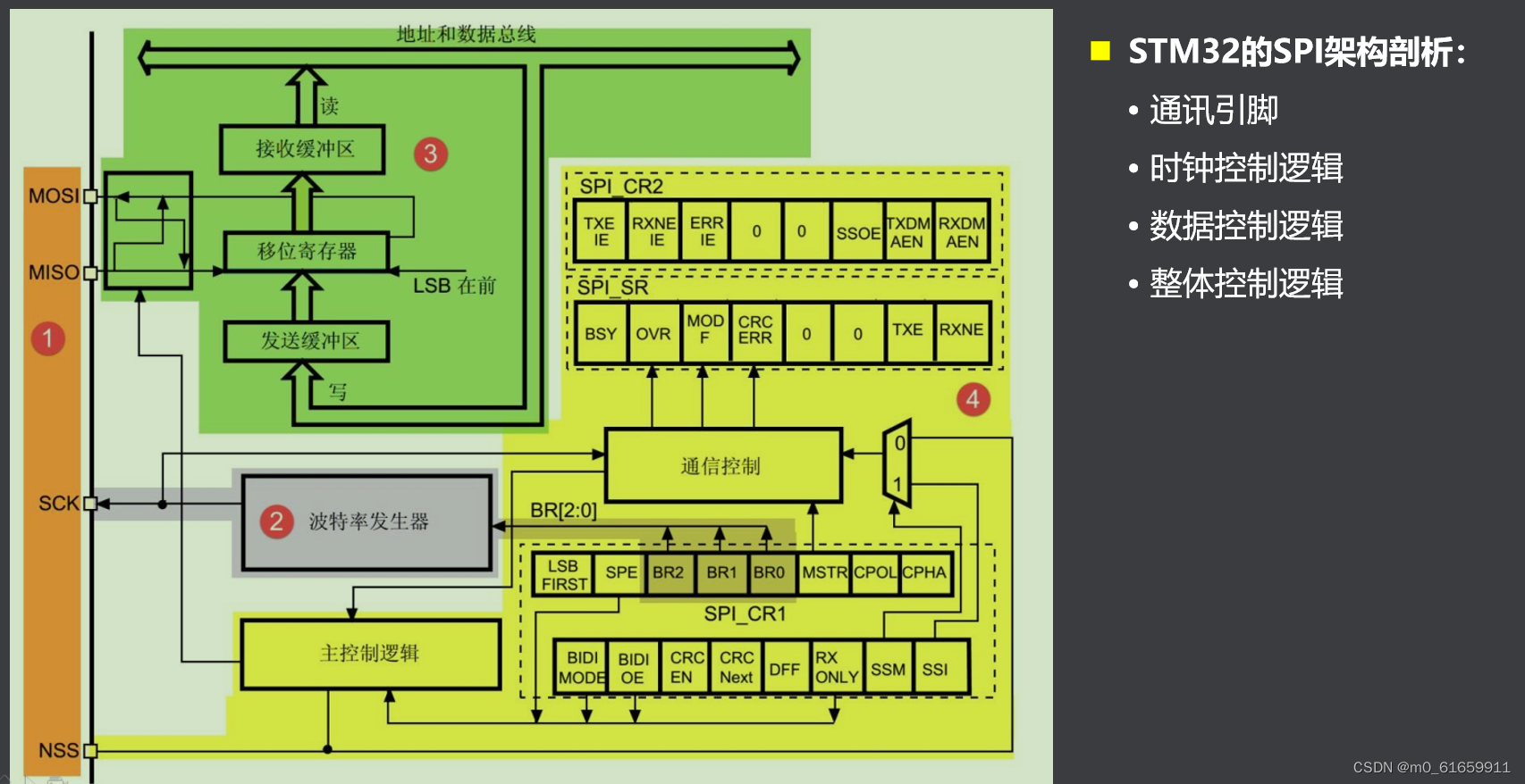 9.stm32的SPI总线通信,串行FLASH_W25X16，（在keil5中添加文件）-CSDN博客