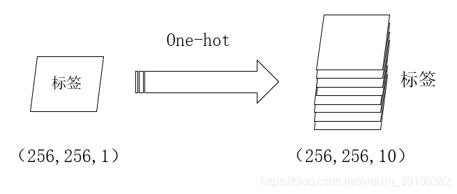 【pytorch】RuntimeError: 1only batches of spatial targets supported (3D tensors) but got targets ...
