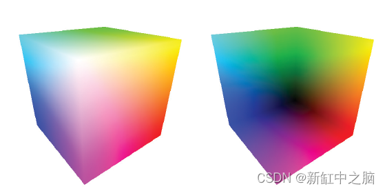 体渲染原理及WebGL实现【Volume Rendering】-CSDN博客