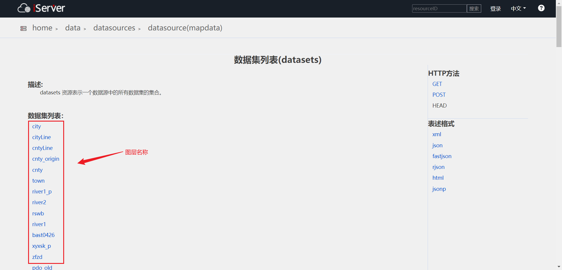 Supermap超图数据服务的增删改查学习笔记超图数据服务传参 Csdn博客
