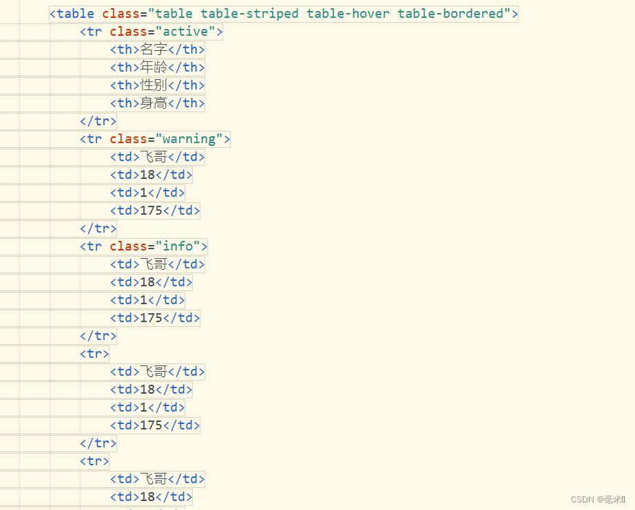 BootStrap基础学习(一)_bootstrap col-md-4-CSDN博客