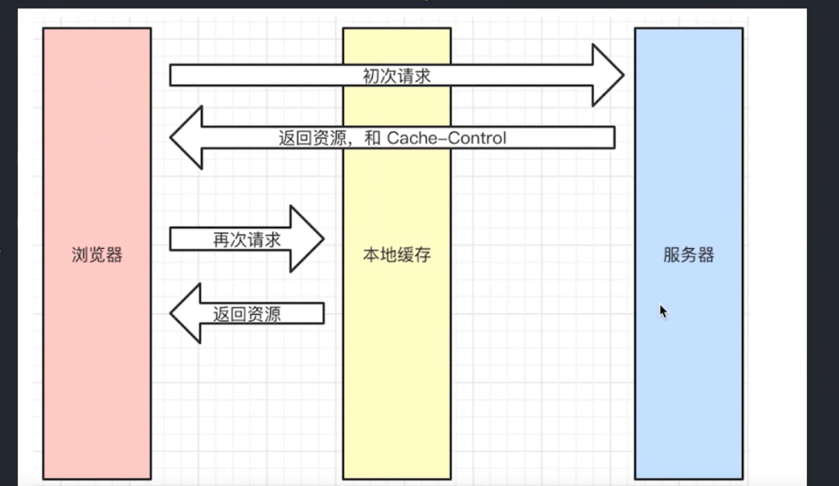 前端学习笔记202306学习笔记第四十七天 Vue 强制缓存2vue 强制缓存文件 Csdn博客