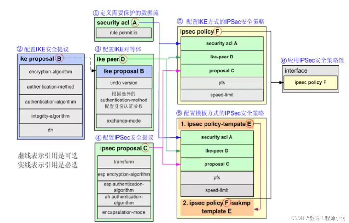 Efficient VPN（EVPN基础）_efficient-网关-CSDN博客