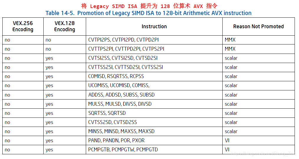 MMX, SSE(XMM,MXCSR,FXSAVE),SSE2,SSE3,AVX,AVX-512_xmm mmx-CSDN博客