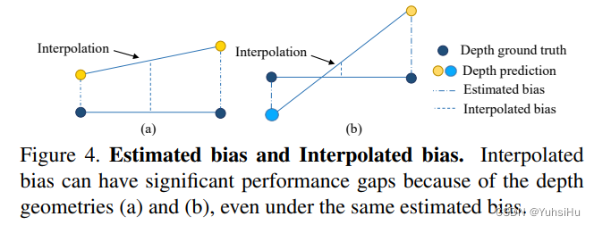 【论文精读】DMVSNet: Constraining Depth Map Geometry for Multi-View Stereo-CSDN博客