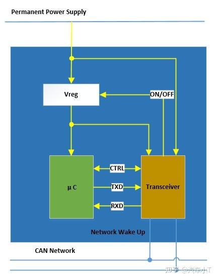 AUTOSAR基础篇之CanNM_rms状态怎么转到nos-CSDN博客