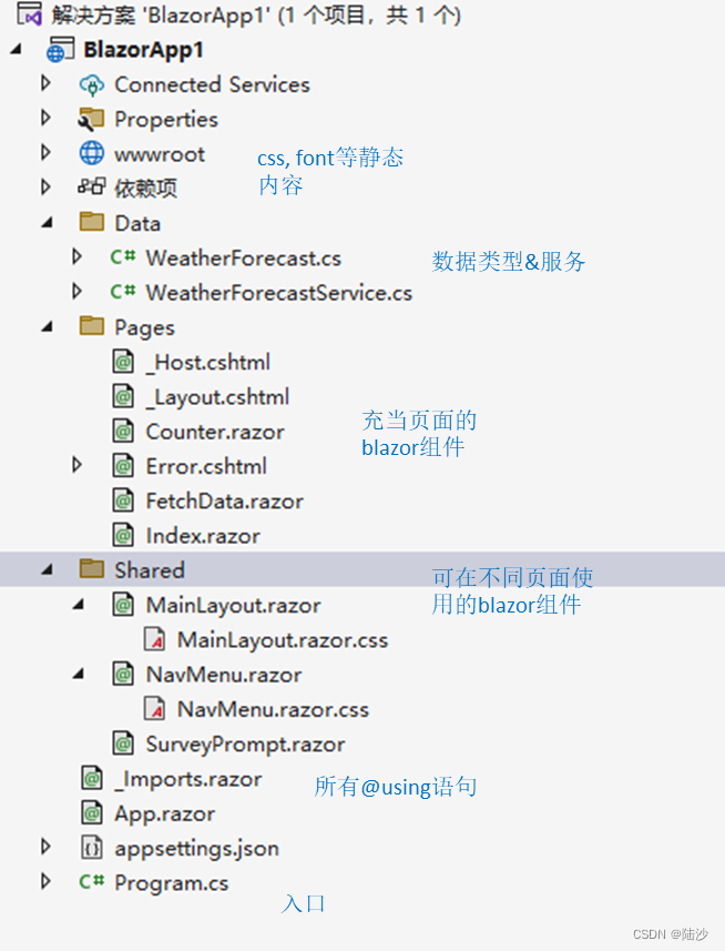 Blazor入门-基础知识+vs2022自带例程的理解_blazor教程-CSDN博客