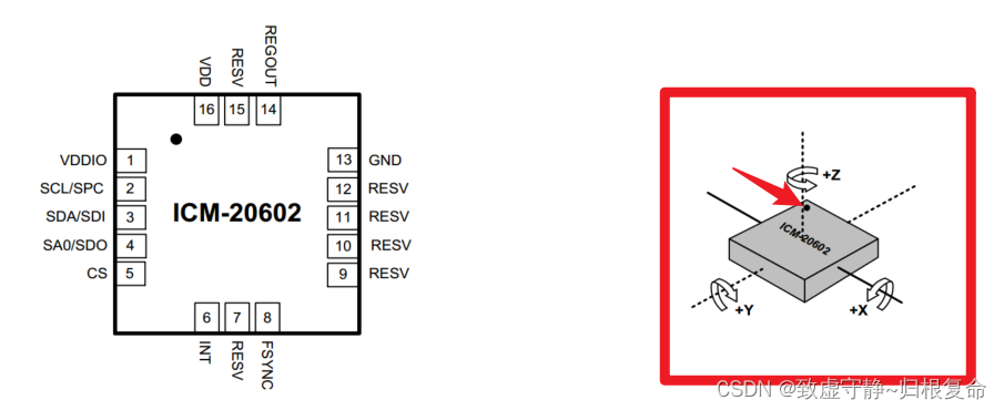 课题学习(十四)----三轴加速度计+三轴陀螺仪传感器-ICM20602-CSDN博客