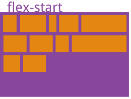 CSS布局——弹性布局（display: flex）-CSDN博客