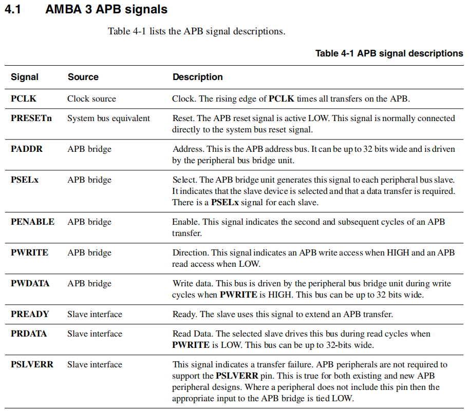 开源APB2WisnBone UART IP 的使用_apb uart ip-CSDN博客