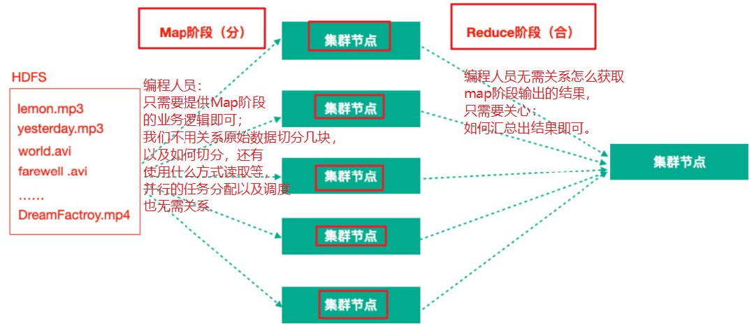 MapReduce编程框架_java mapreduce框架有哪些-CSDN博客