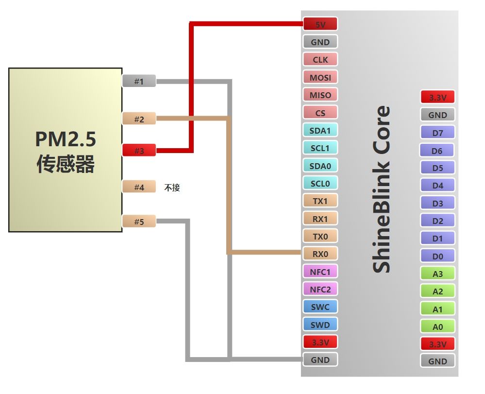 3分钟实现PM2.5传感器(ZPH04)读取并USB发送给上位机-CSDN博客