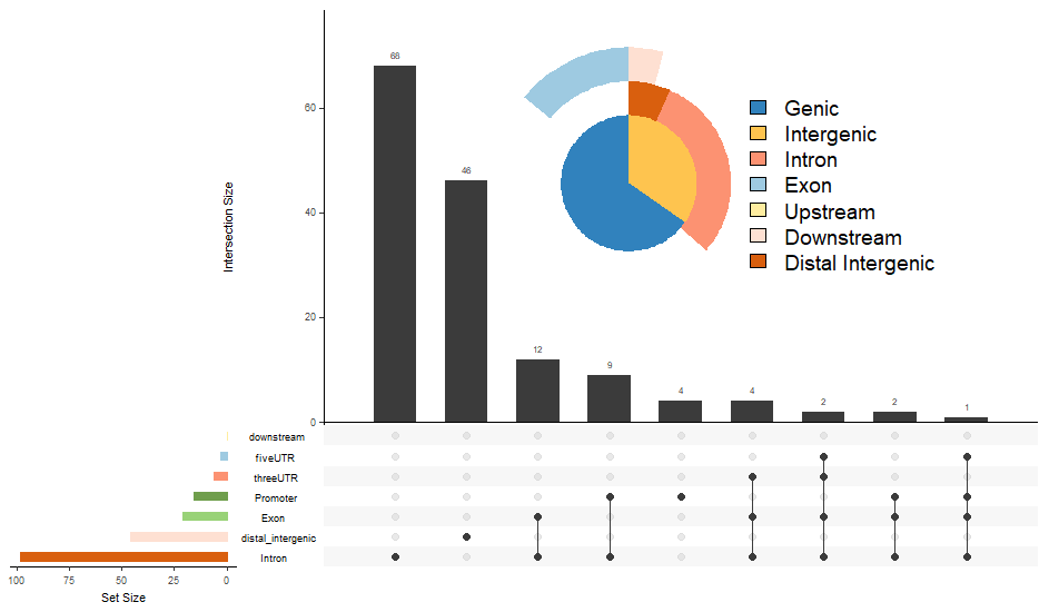 UpSetR：集合可视化神包-CSDN博客