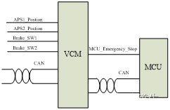【AUTOSAR】VCU开发实际项目讲解（十一）----VCU驱动管理_vcu eco模式-CSDN博客