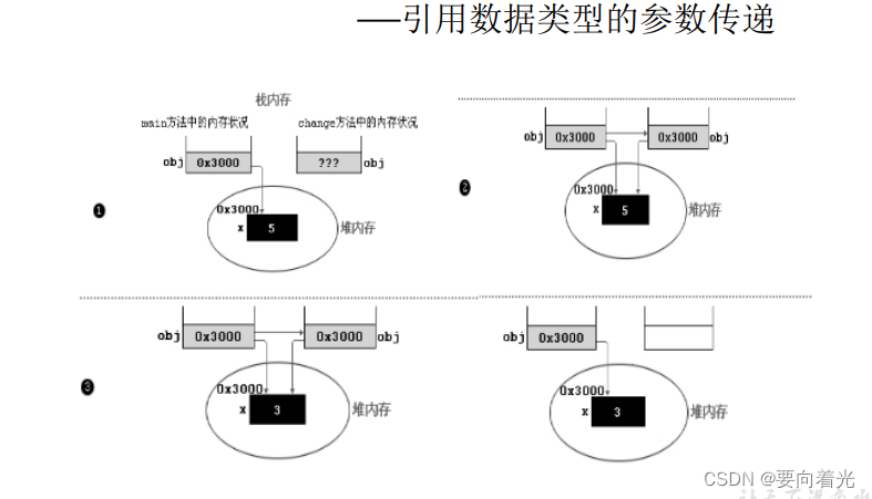 Java面向对象编程(二)public Void Setnamestring Nameint Age Csdn博客