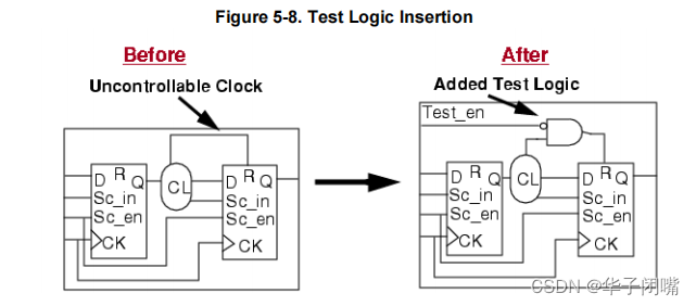 Mentor-dft 学习笔记 day10- InsertionSetup for Wrapper Chain Identification ...