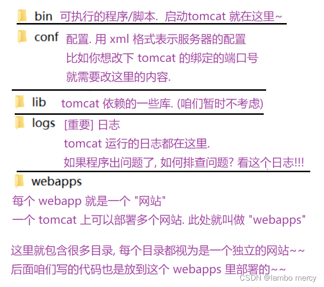 Tomcat入门：安装与项目部署指南-CSDN博客