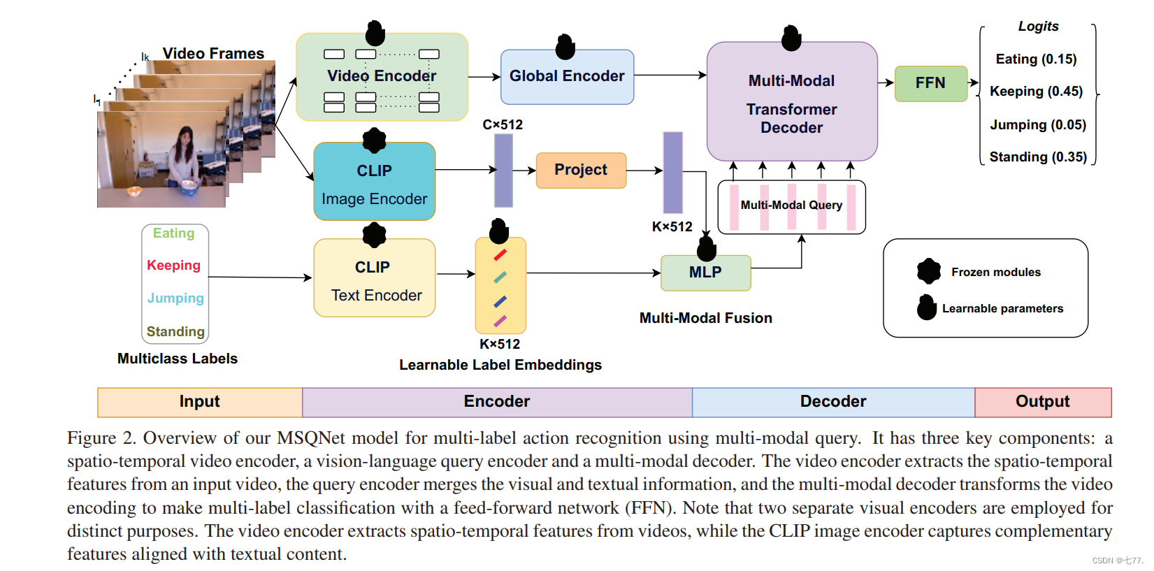 Actor-agnostic Multi-label Action Recognition with Multi-modal Query_[34]actor-agnostic multi ...