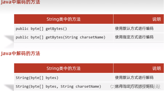 JavaI/O流详解：概念、分类与应用示例,-CSDN博客