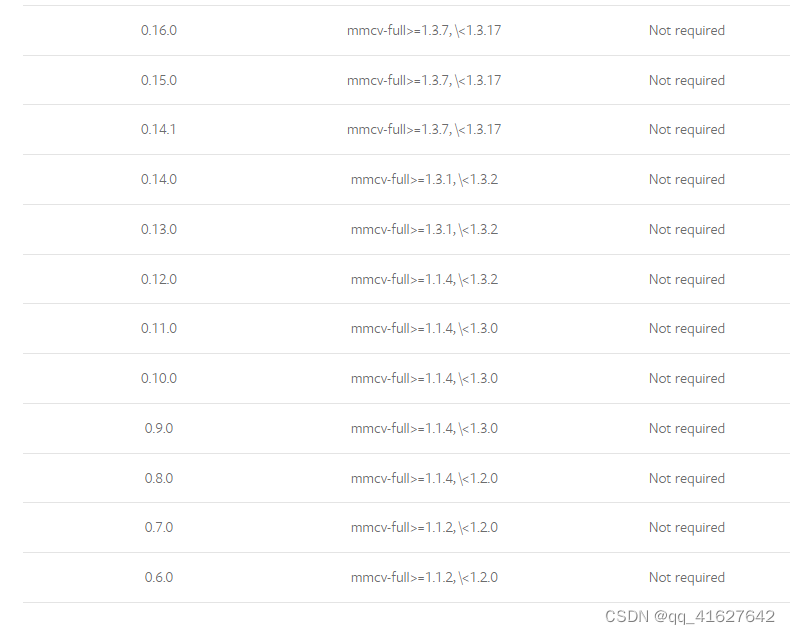 Swin-Transformer-Semantic-Segmentation V2.11.0环境搭建（一）_swin-transformer-semantic-segmentation ...