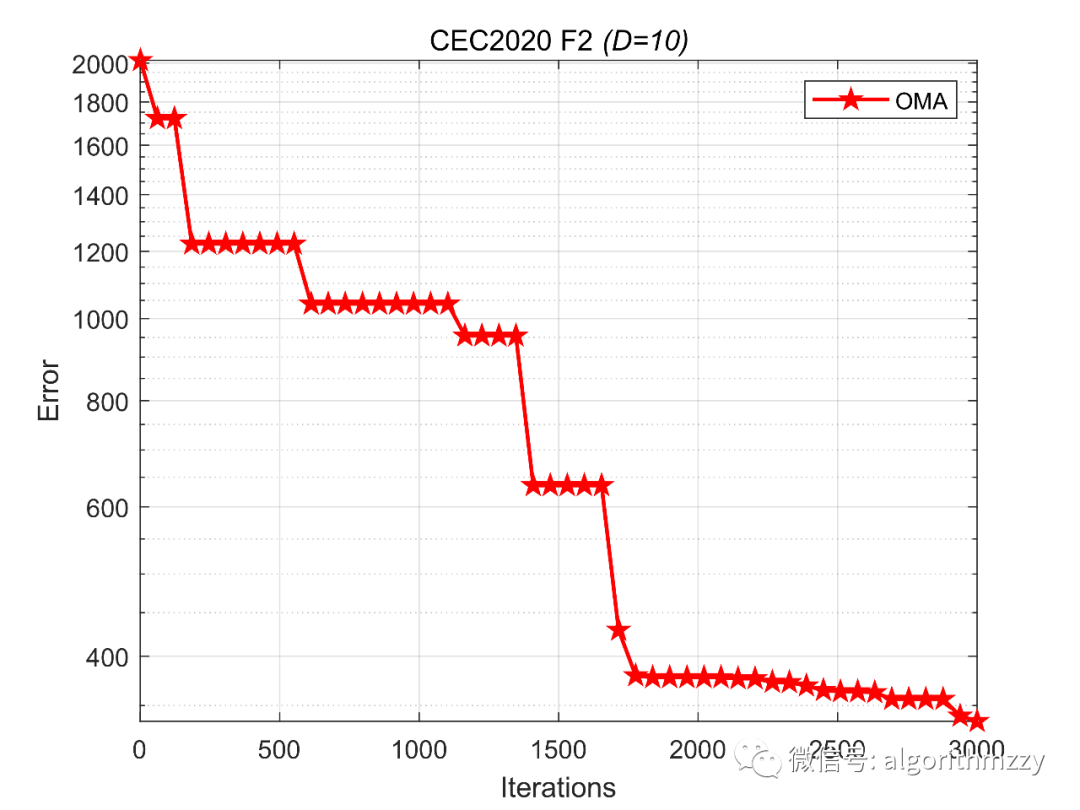 光学显微镜算法(OMA)(含MATLAB代码)-CSDN博客