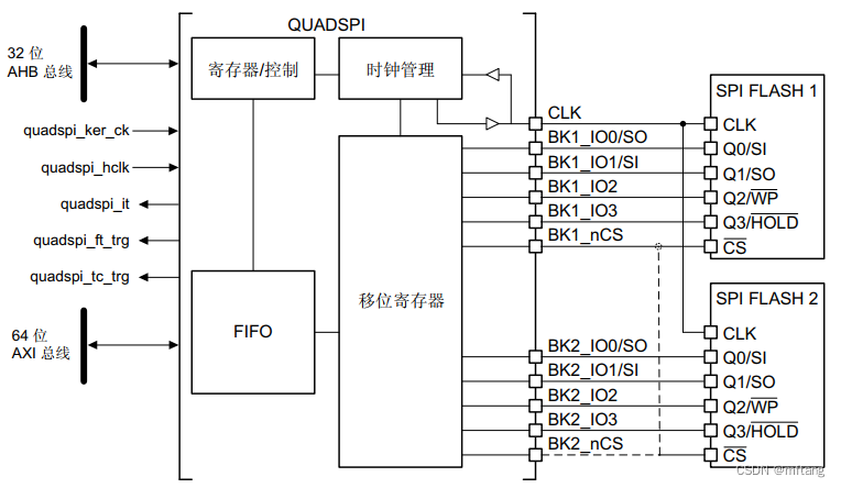 STM32H7 QSPI的寄存器和功能介绍-CSDN博客