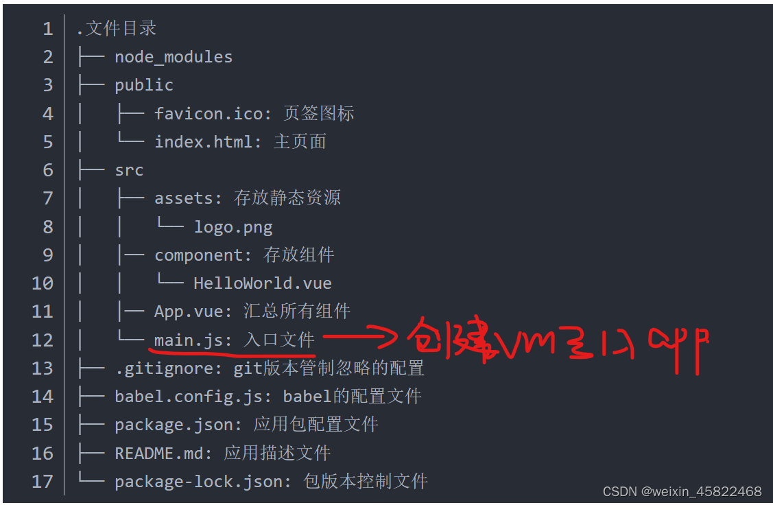 Vue基础教程:指令、数据绑定、组件化与事件处理 Csdn博客