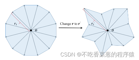 《Adaptive Adversarial Patch Attack on Face Recognition Models》论文分享（侵删）_对抗补丁攻击-CSDN博客