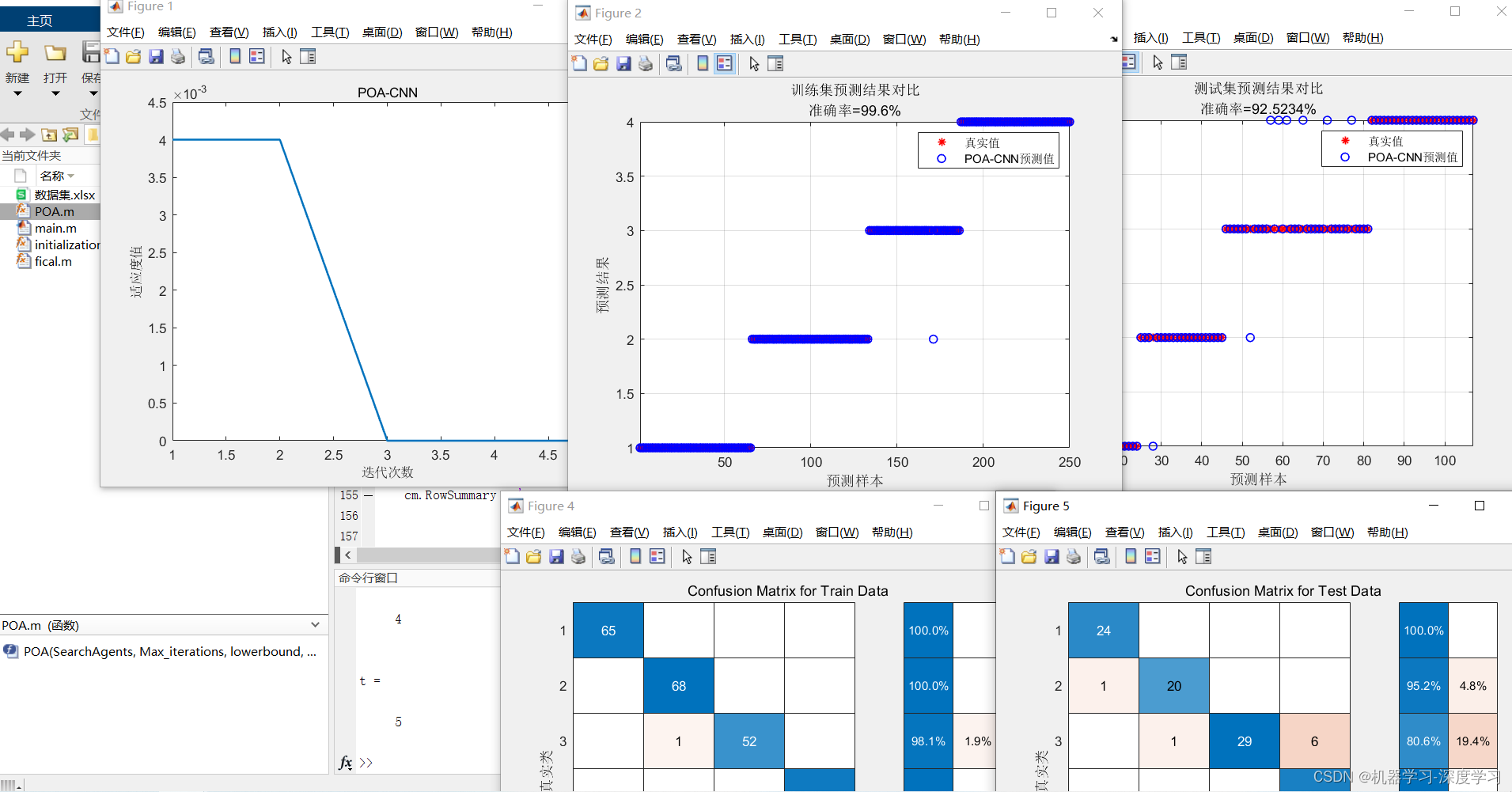 鹈鹕算法(POA)优化卷积神经网络CNN分类预测，POA-CNN分类预测，多输入单输出模型。多特征输入单输出的二分类及多分类模型。程序内注释详细，直接替换数据就可以用。程序语言为matlab ...